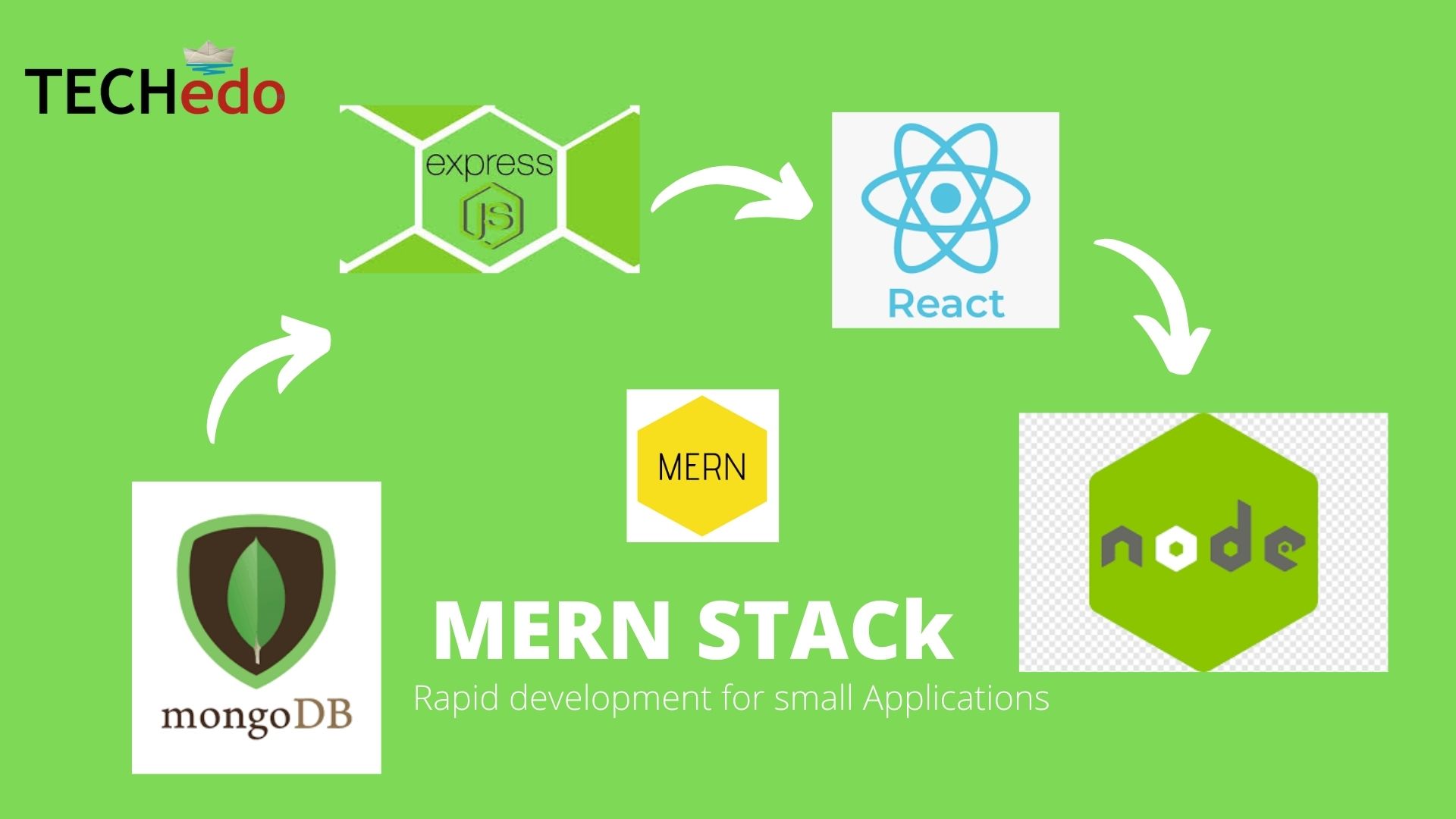 Mean Stack Vs Mern Stack Which Course Is Better Student Center