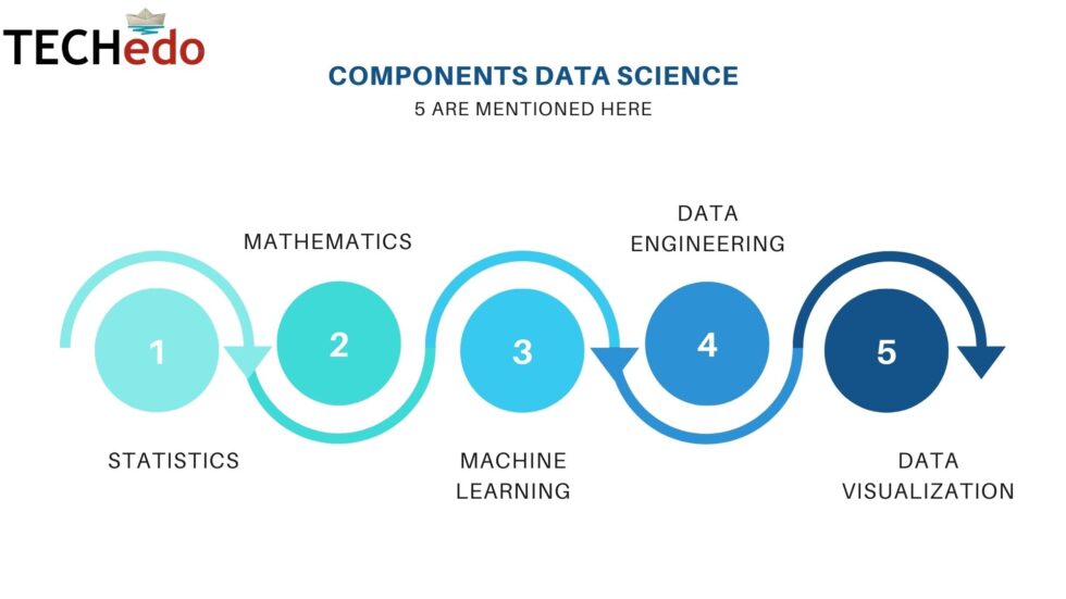Data science course in Mohali Best institute Data science training in ...