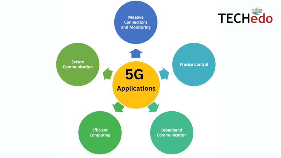 5G technology in Chandigarh. Current Status & Future Prospects, Benefits.
