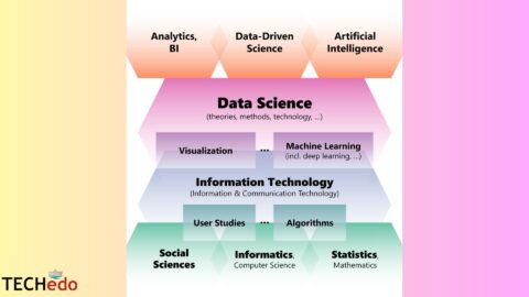 Is Techedo Technologies provide best Data Science course in Chandigarh?